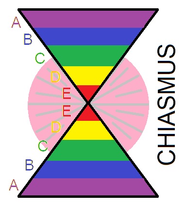 Four Extraordinary Cinematic Chiasmus Articles Coming Soon | Deja Reviewer